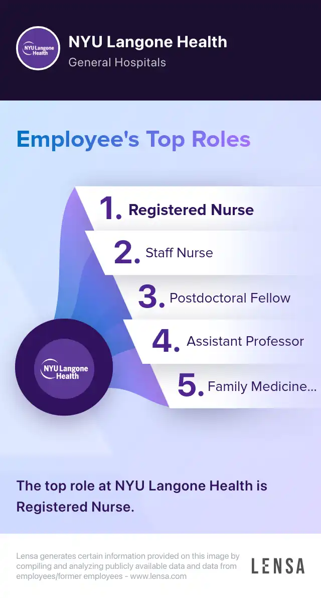 Facilities Operations Manager job in Brooklyn at NYU Langone Health | Lensa