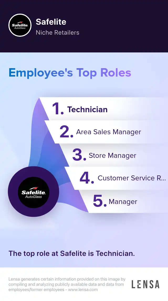 Paid on the Job Training - Auto Glass Technician Trainee job in ...