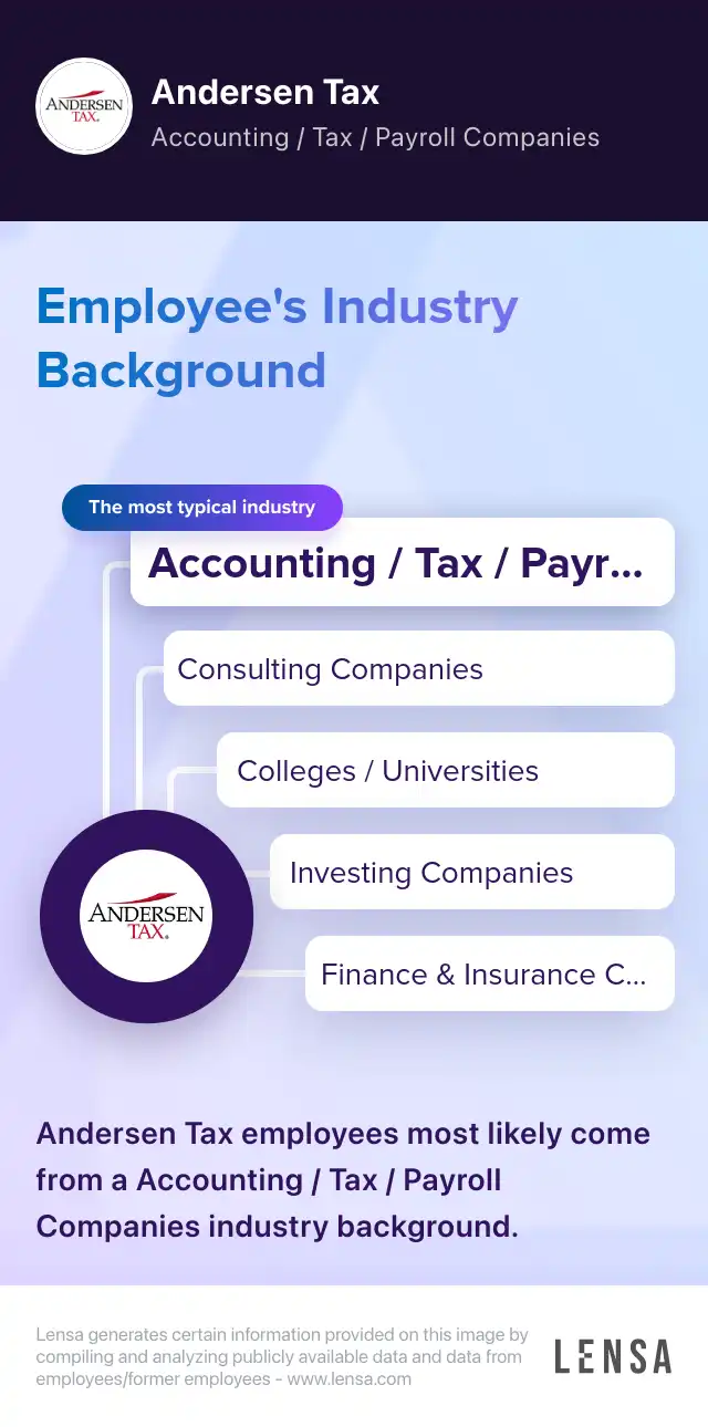 Intern - Tax Services job in Tampa at Andersen Tax | Lensa