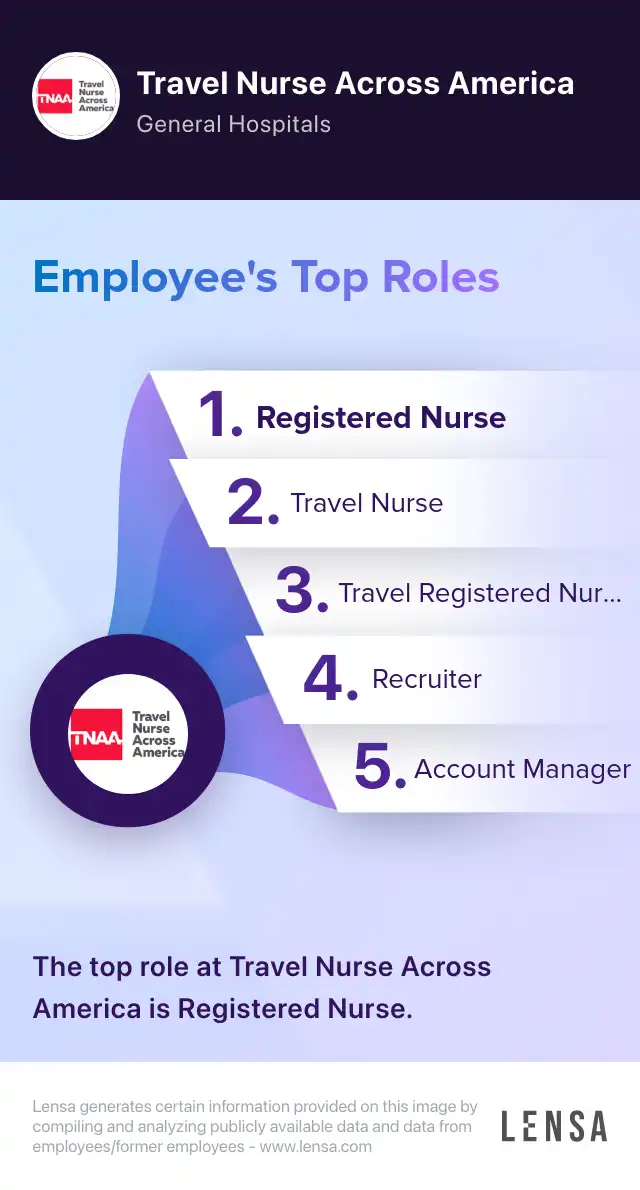 Travel Medical Technologist job in Lufkin at Travel Nurse Across ...