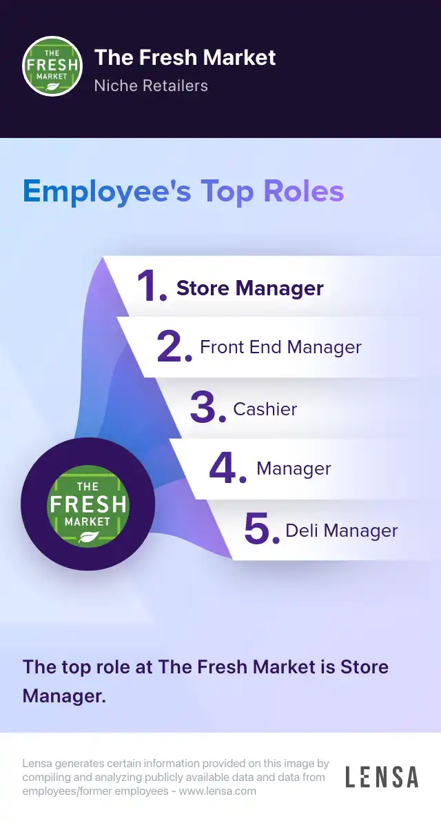 Deli Team Member job in Dunwoody at The Fresh Market | Lensa