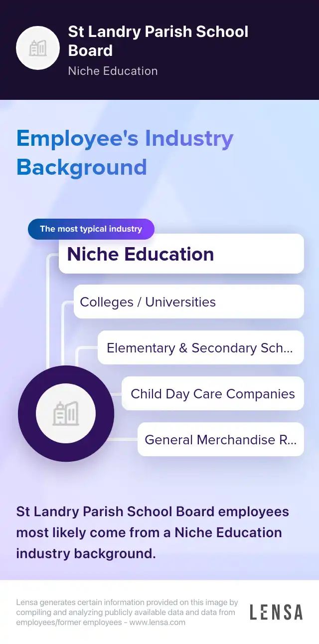 Teacher - 7th Grade ELA job in Eunice at St Landry Parish School Board ...