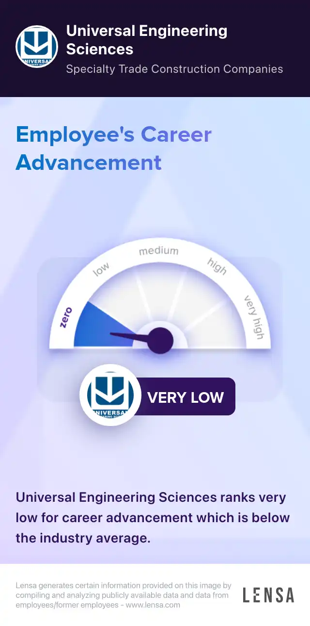 Senior Geotechnical Engineer job in Corpus Christi at Universal Engineering Sciences | Lensa