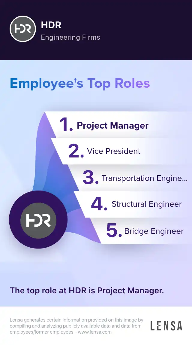 Social Scientist job in New York at HDR | Lensa