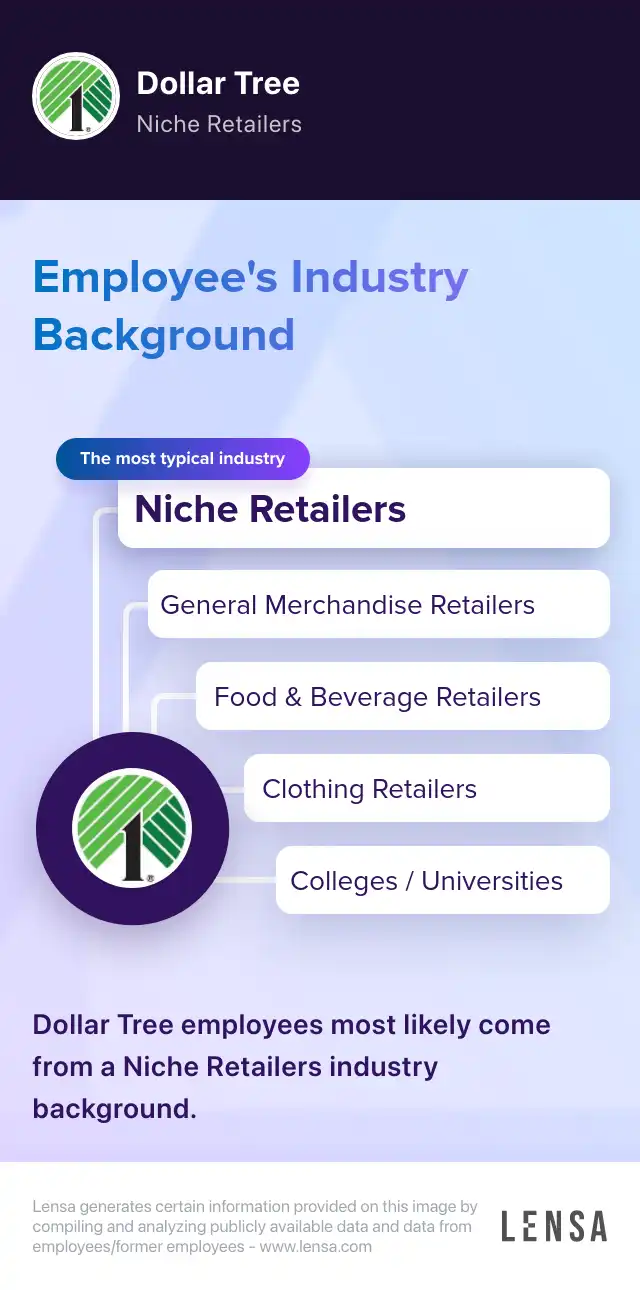 Retail Store Manager job in Liberty at Dollar Tree | Lensa