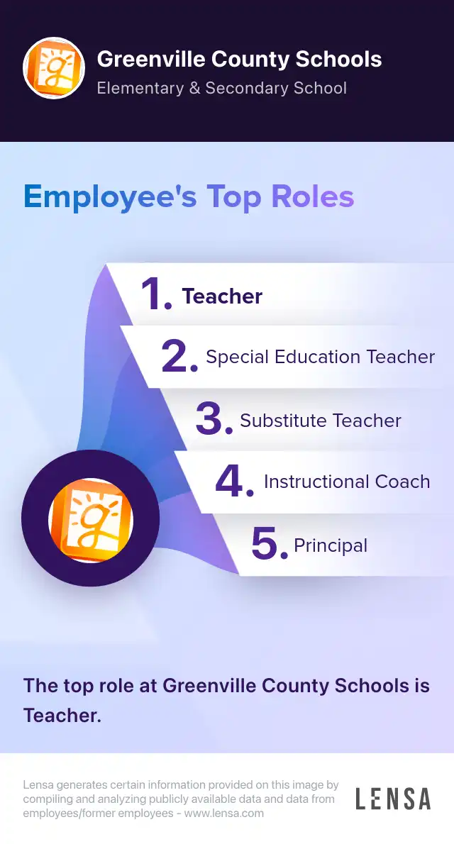 Adjunct Coach - Track & Field Jumpers Coach for SY job in Hanahan at ...