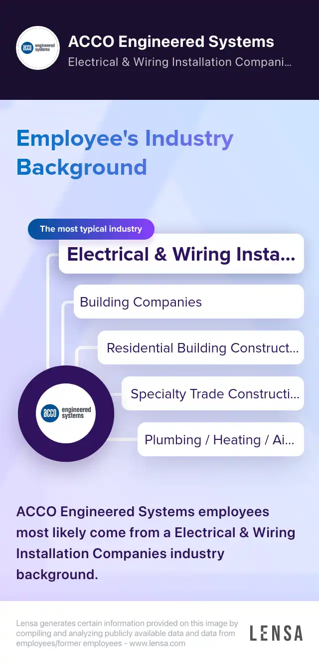 Fleet Operations Supervisor job in Pasadena at ACCO Engineered Systems ...