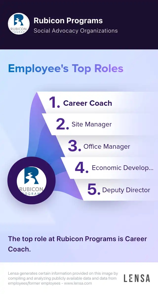 Regional Crew Leader job in Richmond at Rubicon Programs | Lensa