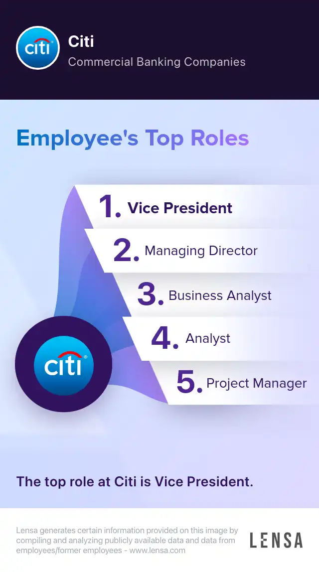 Head of NAM Regulatory Reporting and Client Tax Operations - Wealth job ...