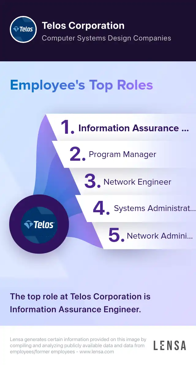 Journeyman Network Support Technician job in El Paso at Telos ...