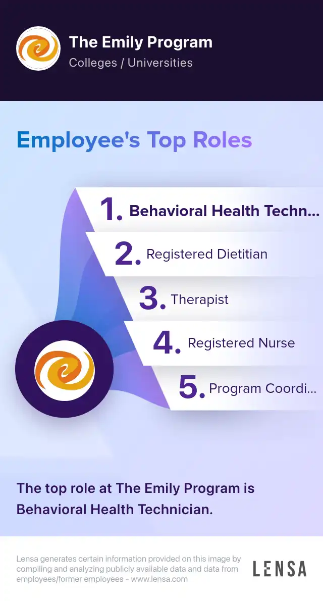 Registered Dietitian job in Atlanta at The Emily Program | Lensa