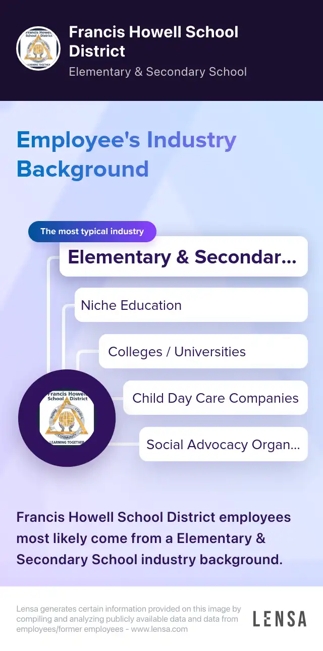 Library Paraprofessional job in St Charles at Francis Howell School ...