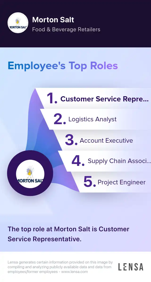 Remote HRIS Manager job at Morton Salt | Lensa