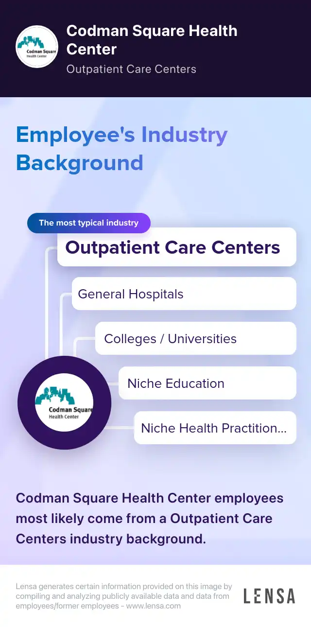 Patient Service Representative (Per Diem) job in Boston at Codman ...