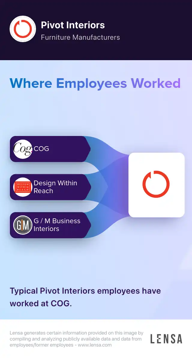 Pivot Interiors Logo | Cabinets Matttroy