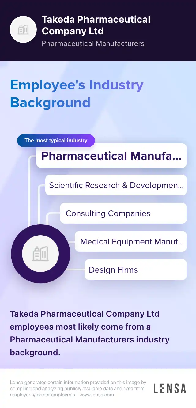 Manager, Global Clinical Supply Chain Planning job in Lexington at ...