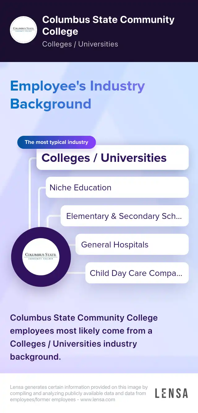 Adjunct - Respiratory Care job in Columbus at Columbus State Community ...