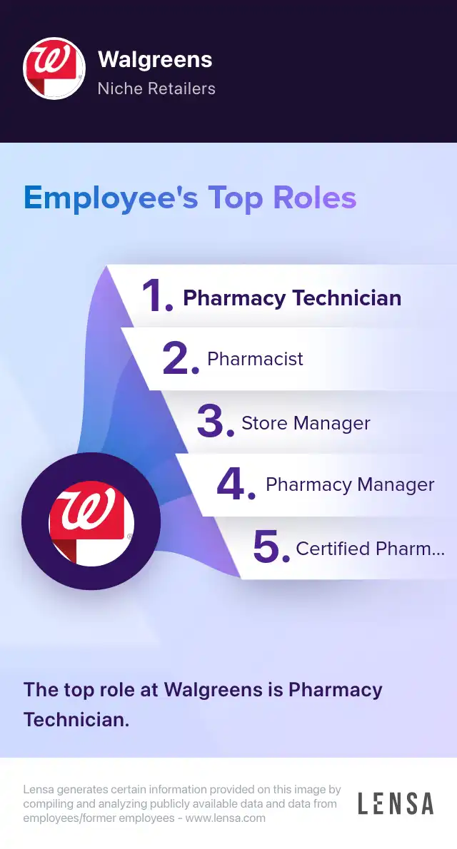 Pharmacy Technician Apprentice job in Enterprise at Walgreens | Lensa