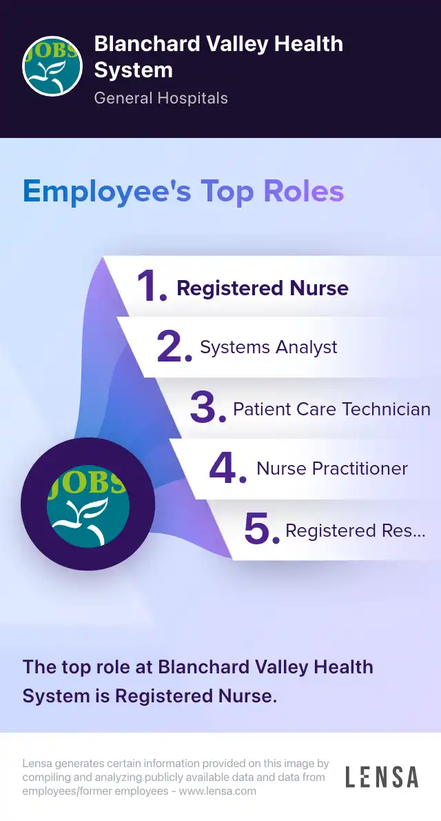 Provider Education & Risk Adjustment Manager (FT Salaried) job in ...