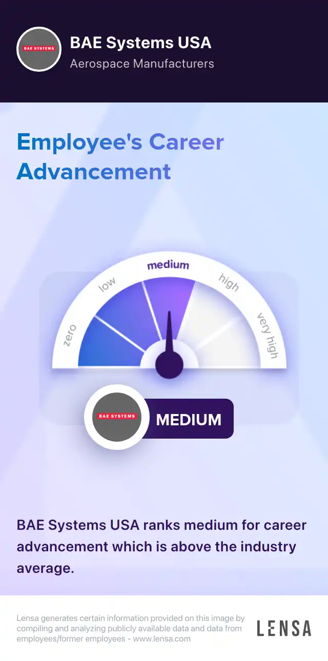 Applications Developer (cloud platforms, microservices architecture, UI ...