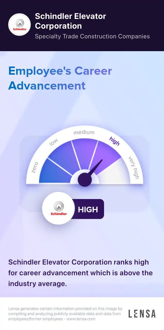 Field Supt EI job in Fargo at Schindler Elevator Corporation | Lensa