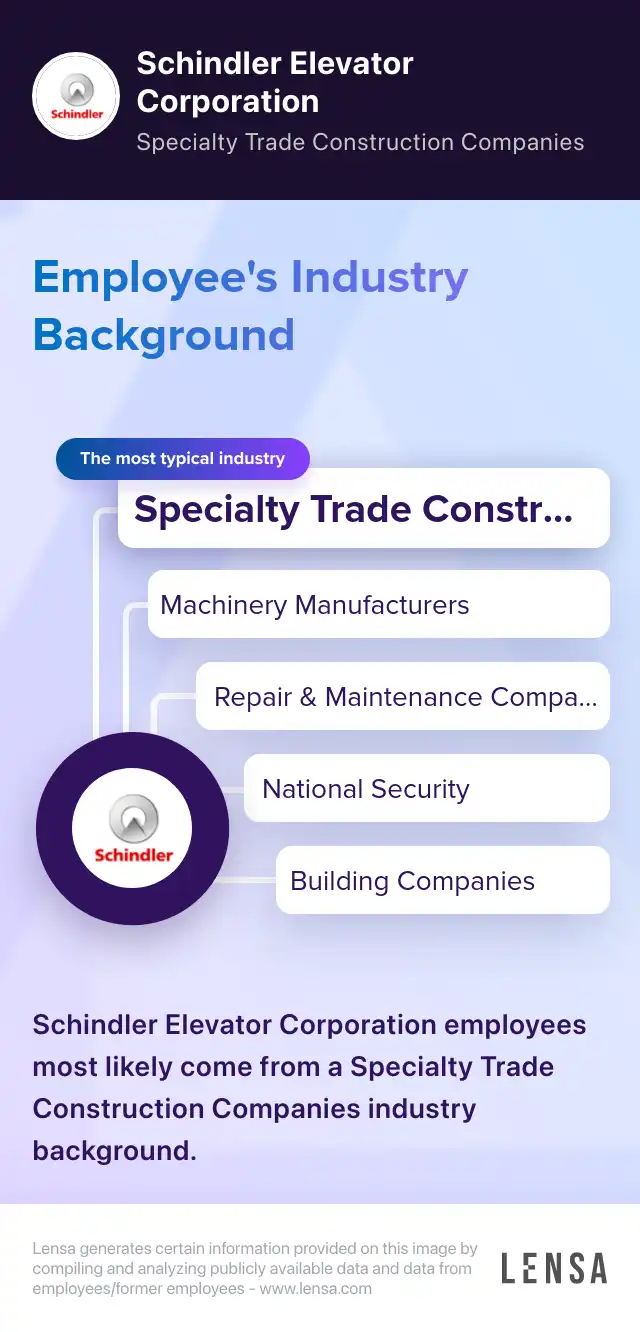 Field Supt EI job in Fargo at Schindler Elevator Corporation | Lensa