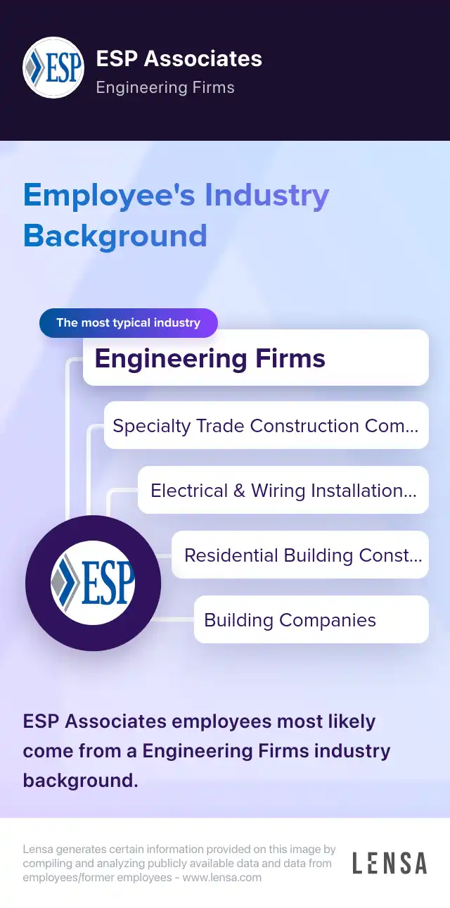 SUE Technician job in North Charleston at ESP Associates | Lensa