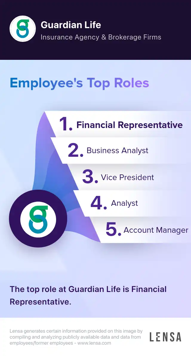 Associate Account Service Manager job in Washington at Guardian Life ...