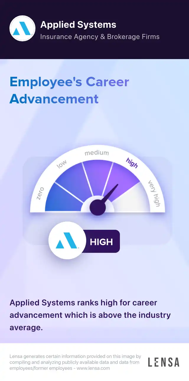 Sales Consultant job in Lincoln at Applied Systems | Lensa