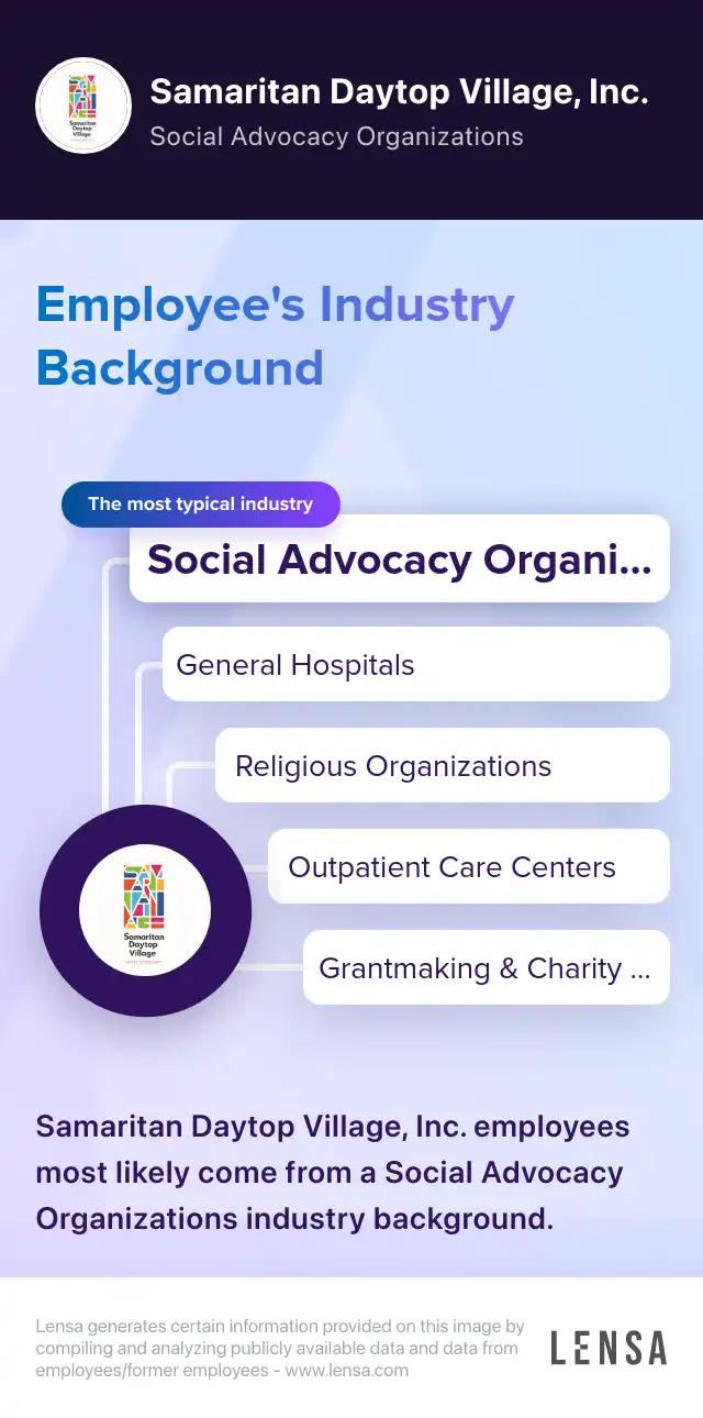 Crisis Call Center Mental Health Specialist job in Blauvelt at ...