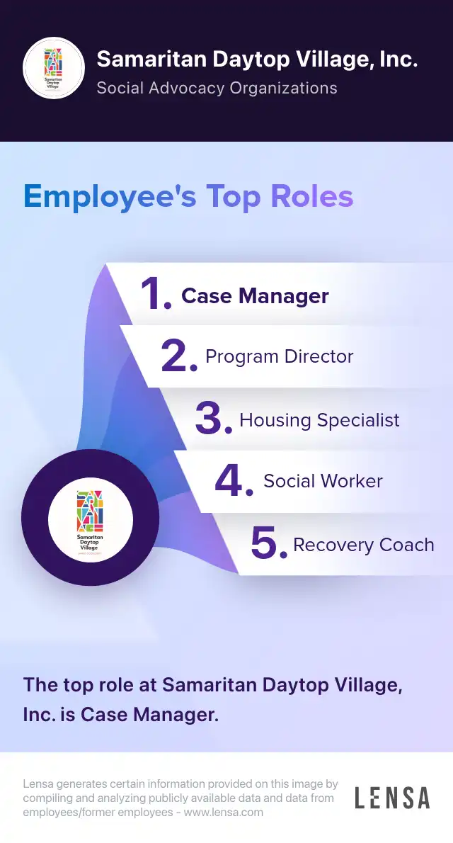 Clinical Supervisor job in Staten Island at Samaritan Daytop Village ...