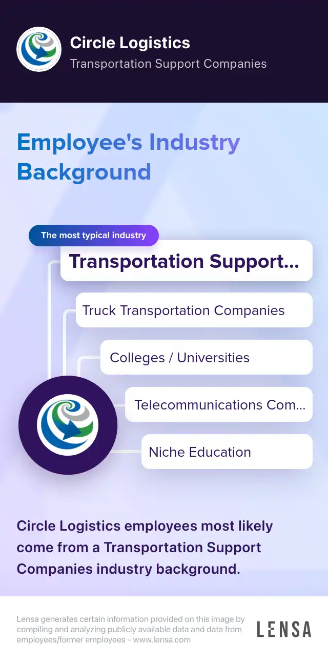 Track and Trace SpecialistDriver Services Reps Orlando FL job in Orlando at Circle Logistics | Lensa