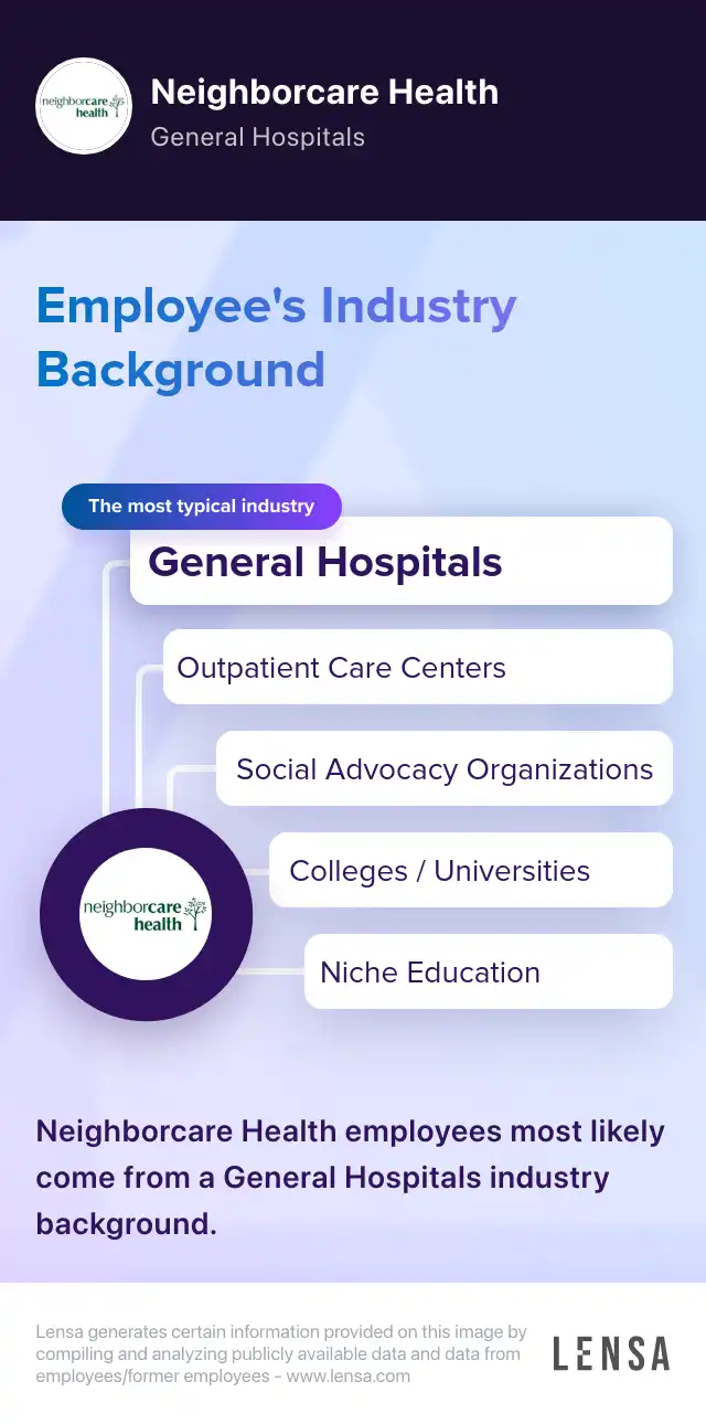 Senior Credentialing Specialist job in Seattle at Neighborcare Health ...
