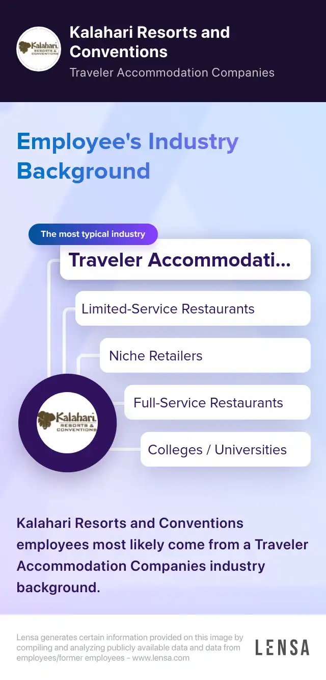 Culinary Internship Program job in Sandusky at Kalahari Resorts and ...