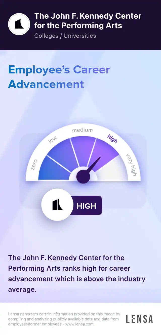 Orchestra Operations Coordinator - KCOHO WNO job in Washington at The ...