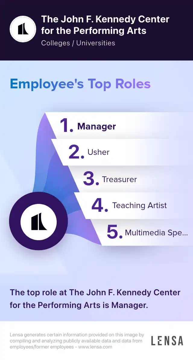 Orchestra Operations Coordinator - KCOHO WNO job in Washington at The ...