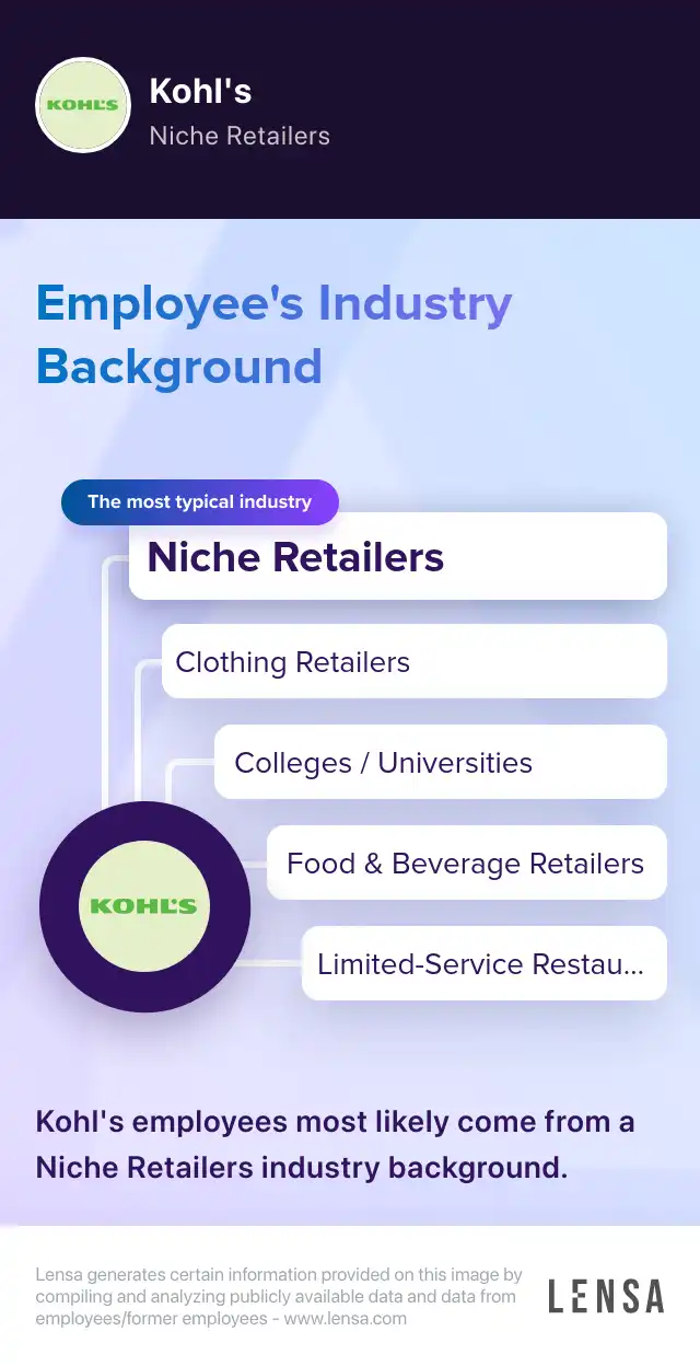 Part Time Store Cleaning & Operations Associate job in Chandler at Kohl ...