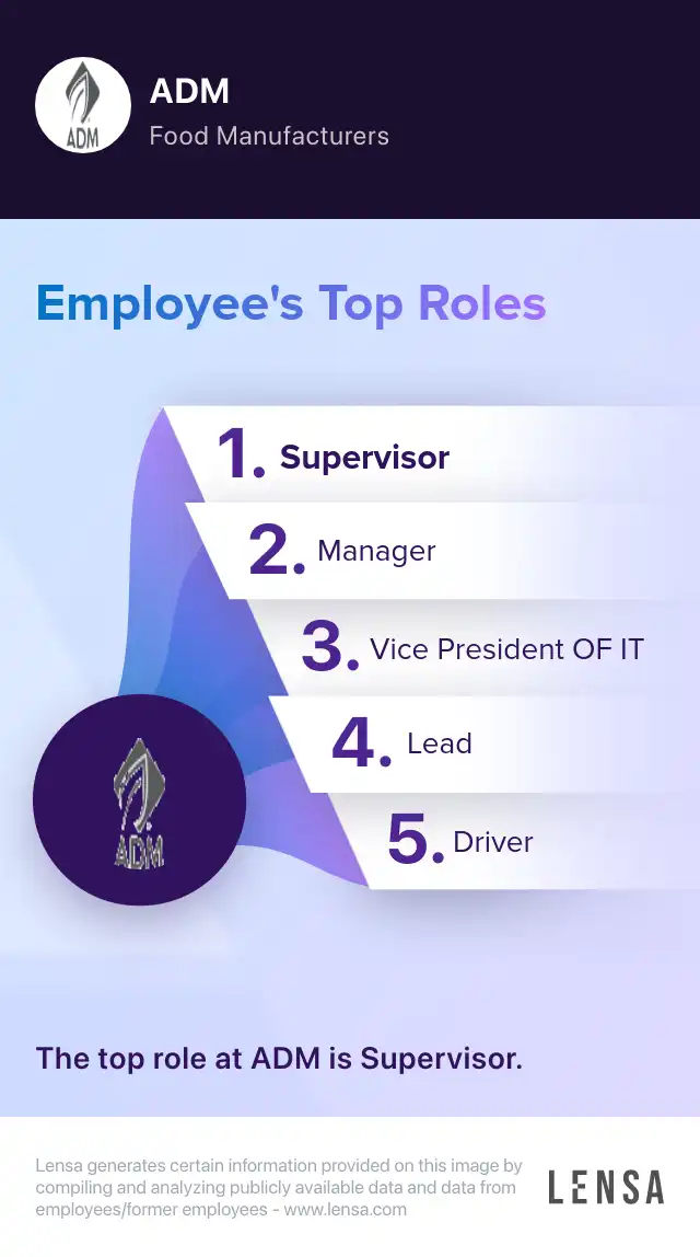 Plant Manager job in Mendota at ADM | Lensa