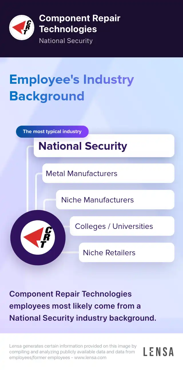 Industrial Lab Technician (1st Shift, Mon - Fri) job in Mentor at ...