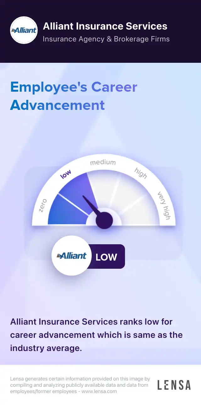 Marketing and Communications Associate job in Richmond at Alliant ...