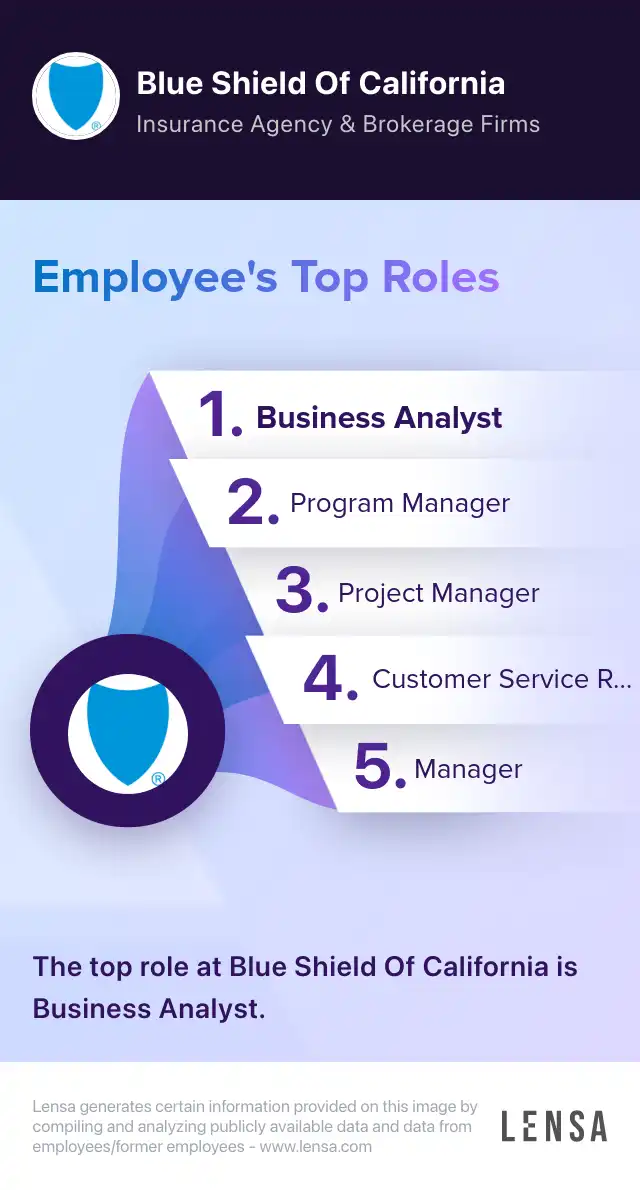 Group Underwriter - Large, Senior job in Los Angeles at Blue Shield Of ...