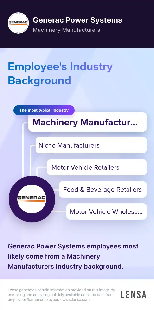 Staff Product Portfolio Manager job in North Billerica at Generac Power ...