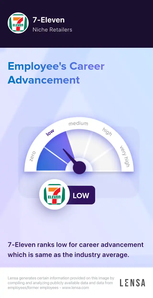 Store Crew job in New York at 7-Eleven | Lensa