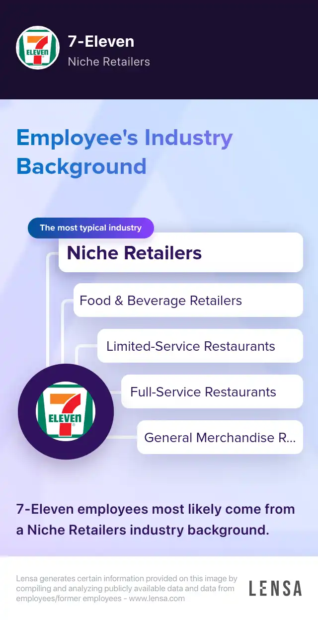 Store Crew job in Hunt Valley at 7-Eleven | Lensa