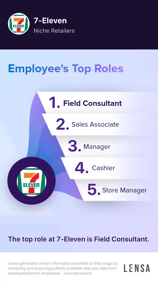 Assistant Store Leader (Assistant Manager) job in New Franklin at 7 ...