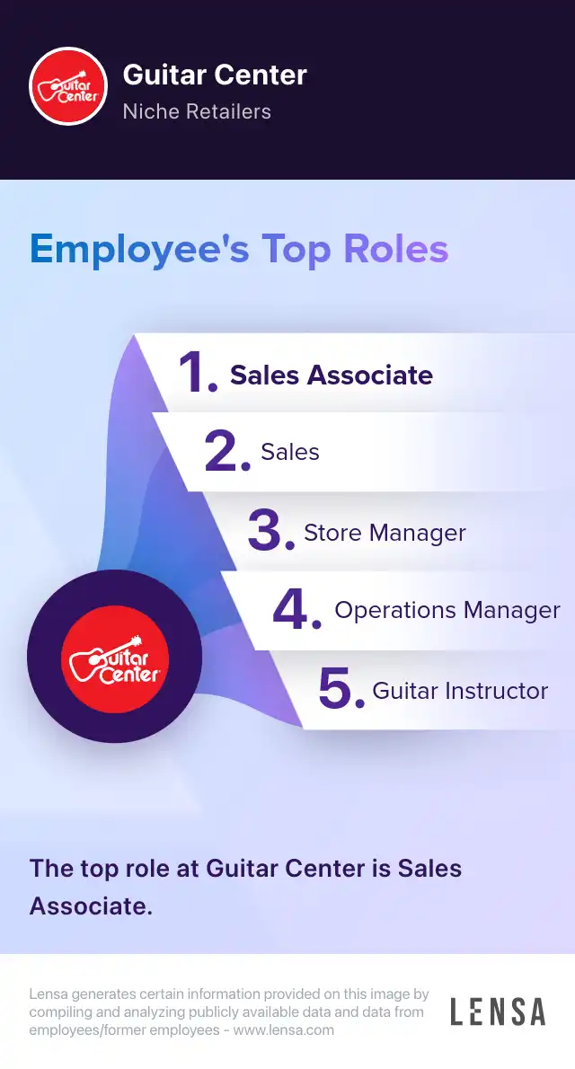 FT Guitar Technician (Luthier) Store 108 job in Palm Desert at Guitar ...