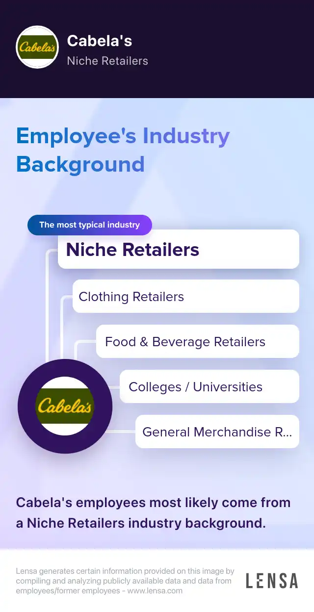 Senior eCommerce Microservices Developer - Onsite job in Springfield at ...