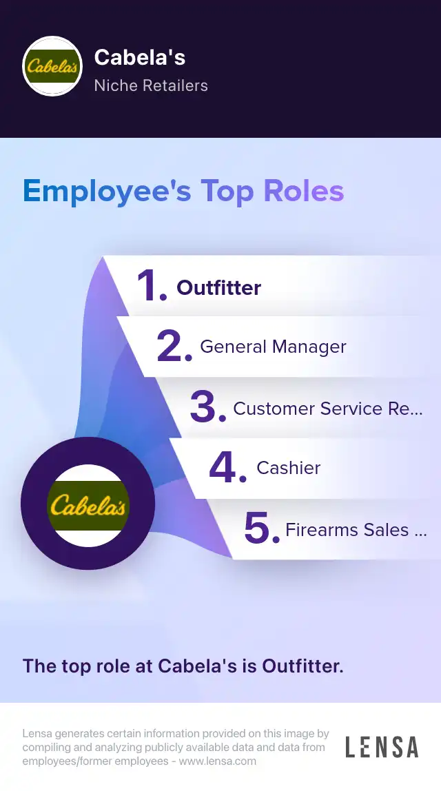 Senior eCommerce Microservices Developer - Onsite job in Springfield at ...