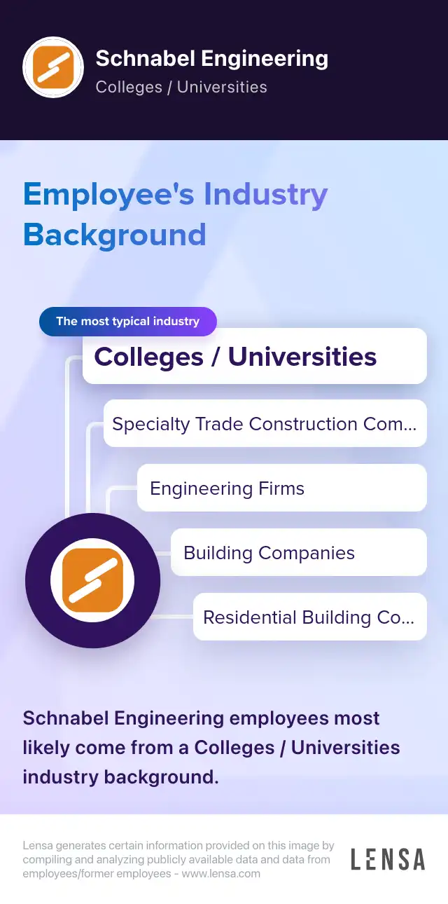 Project to Senior Level Geophysicist/Geologist job in Denver at Schnabel Engineering | Lensa