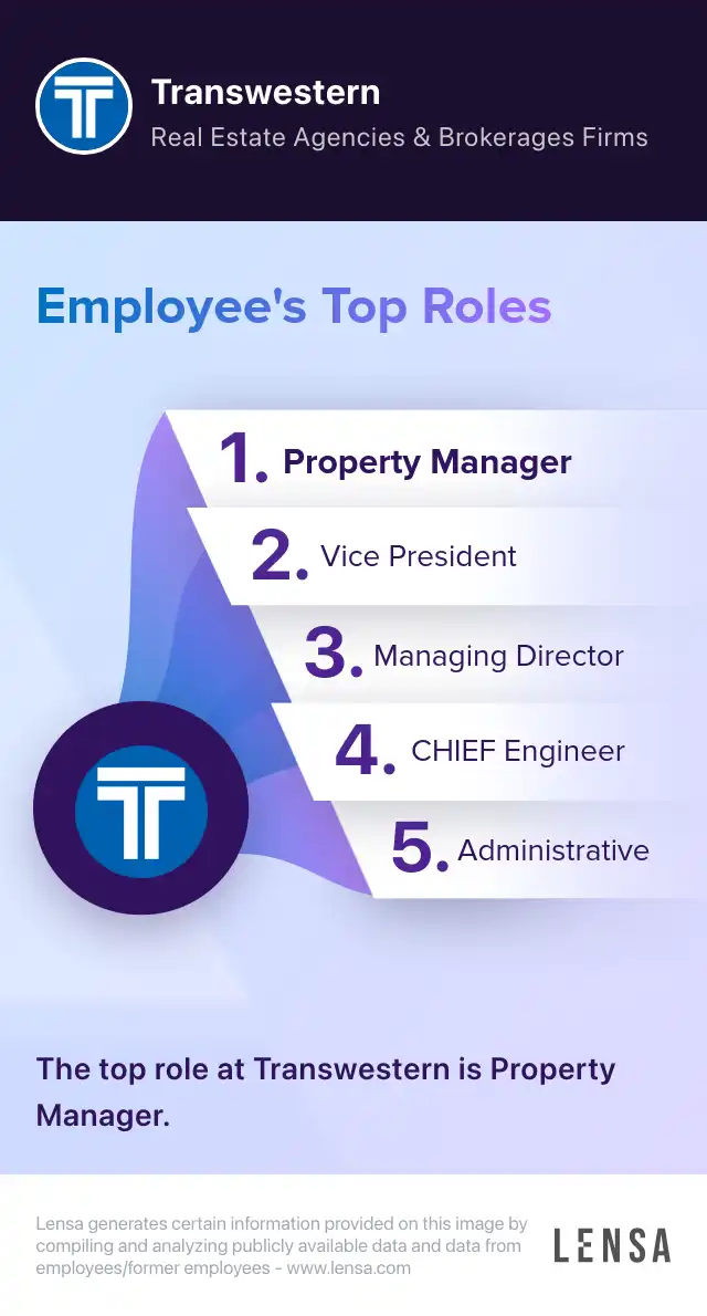 Proposal Manager job in Pasco at Transwestern | Lensa